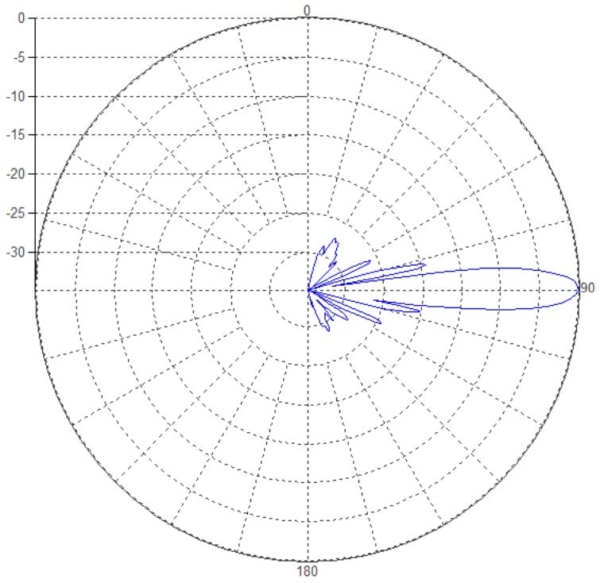 MS-12F90 – MatSing